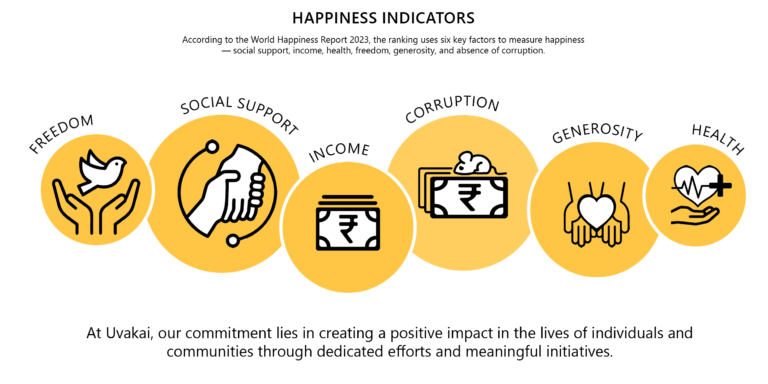 About – Uvakai Research Foundation