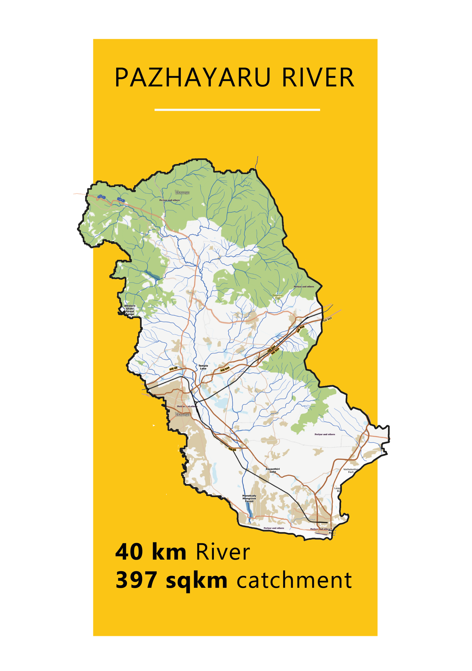 Watershed Governance – Uvakai Research Foundation